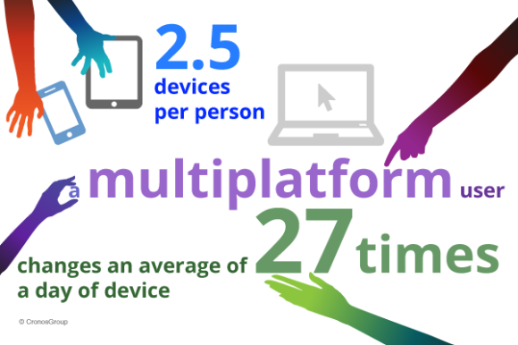 Cronos Group – How many times a day we look our devices?