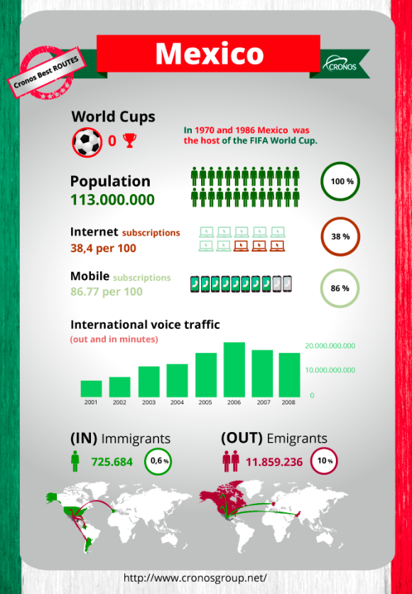 Cronos Group – Mexico Facts